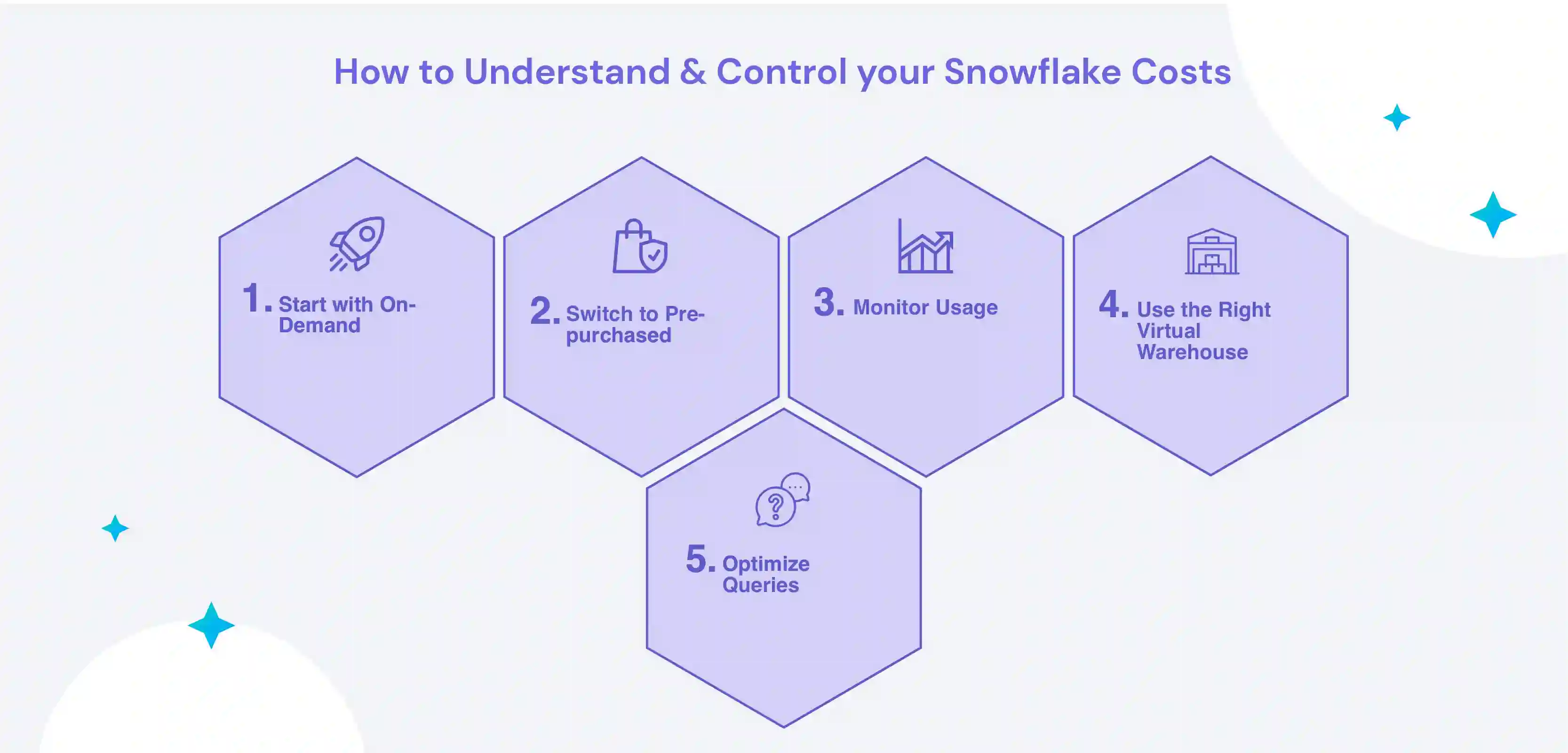 Snowflake Pricing 2023: A Comprehensive Guide to